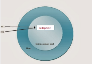 Java String handling - W3schools