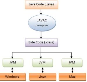Features of Java | New Java Features