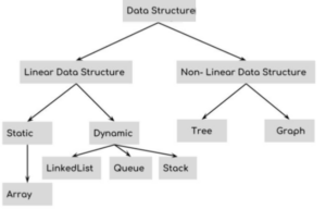Data structure tutorial