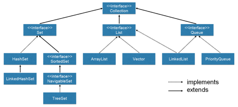 Is Map Collection In Java W3schools