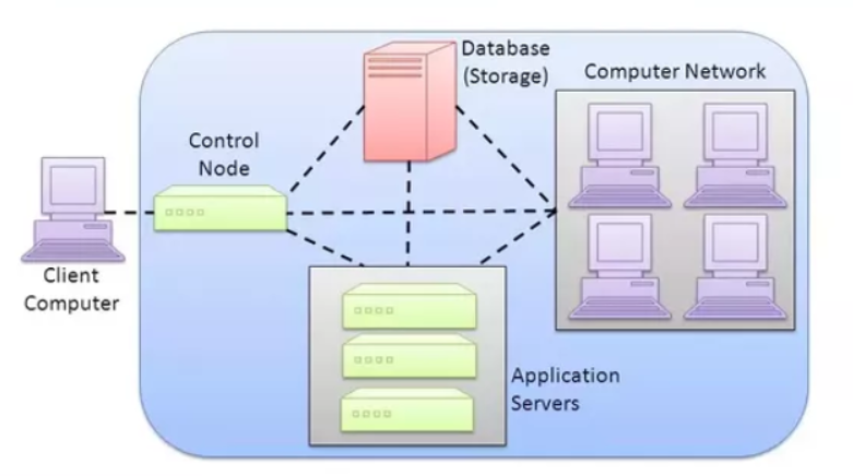 How cloud computing works? How cloud computing works?