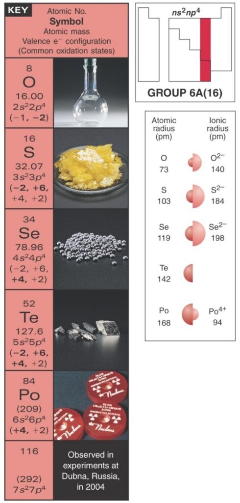 Electronic configuration of Group 16 elements - W3schools
