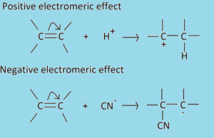 Electromeric effect - W3schools