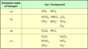Compounds of halogen - W3schools