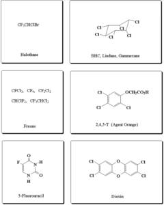 Compounds of halogen - W3schools
