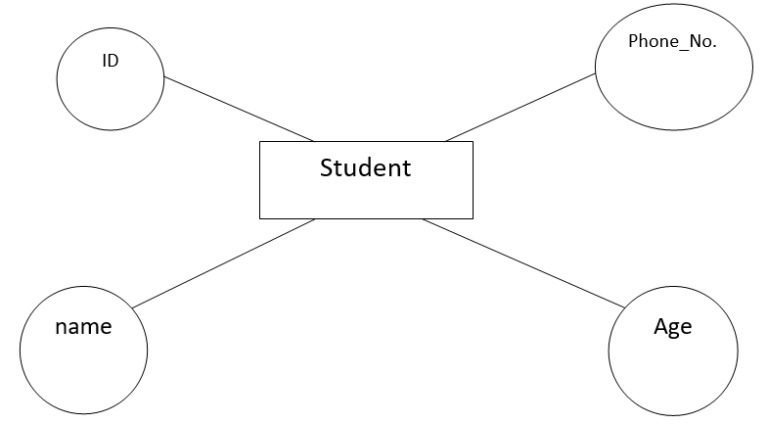 ER Model in DBMS - W3schools