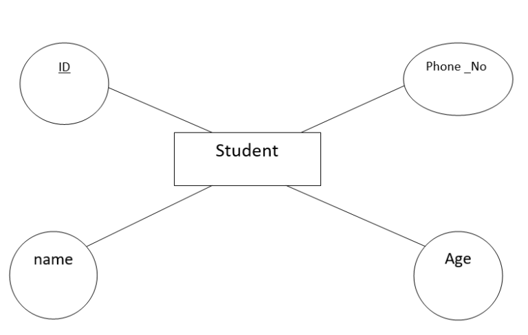 ER Model in DBMS - W3schools