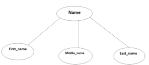 ER Model in DBMS - W3schools