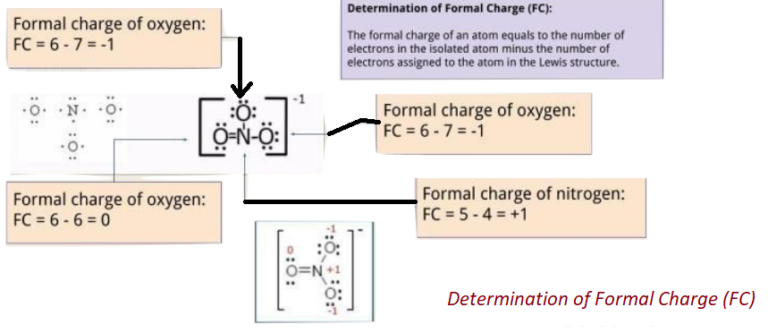 Lewis Structure - W3schools