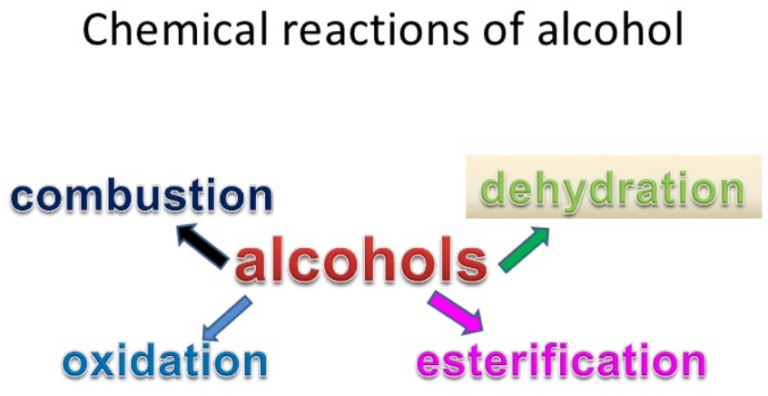 Physical and chemical properties of primary alcohol - W3schools