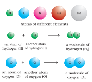 Nature of Matter - W3schools