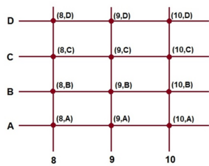 Cartesian product of sets - W3schools