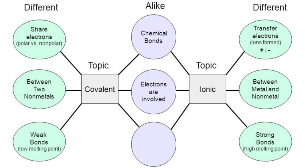 Covalent bond - W3schools
