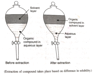 methods of purification of organic compounds - W3schools