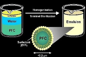 Coagulation - W3schools