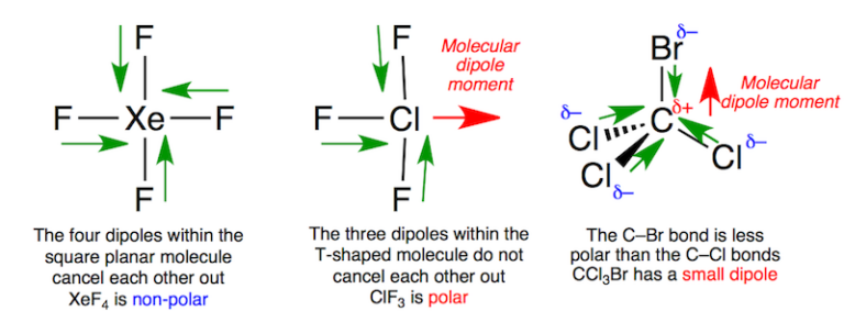 Interhalogen compounds - W3schools
