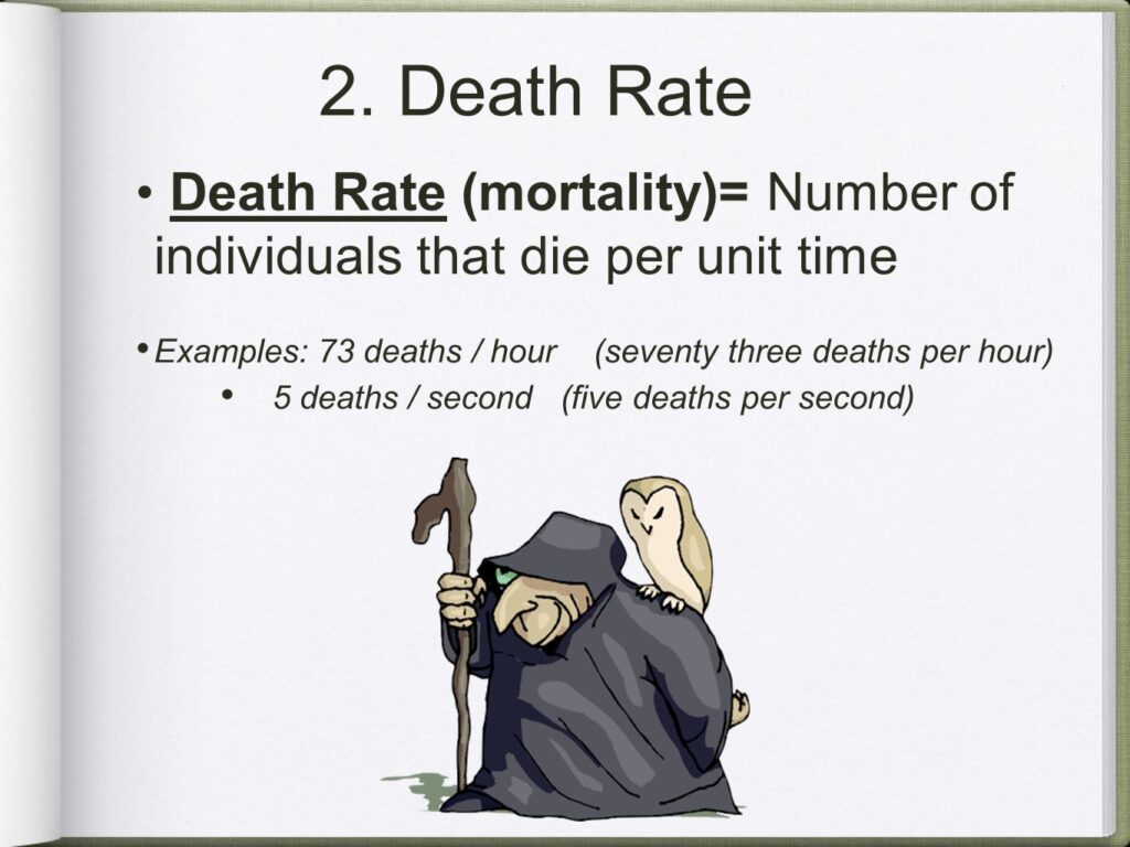 Death Rate - W3schools