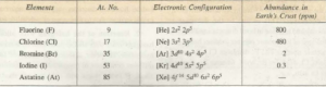 Electronic configuration Group 17 elements - W3schools