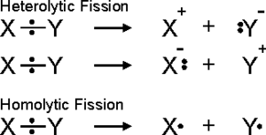 Homolytic fission and Heterolytic Fission of a covalent bond - W3schools