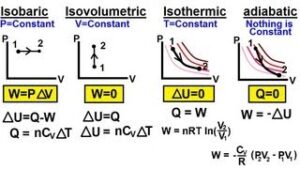 Heat in thermodynamics - W3schools