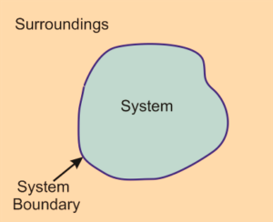 Surroundings in thermodynamics - W3schools