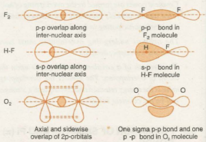 Structure of triple bond in Alkynes - W3schools