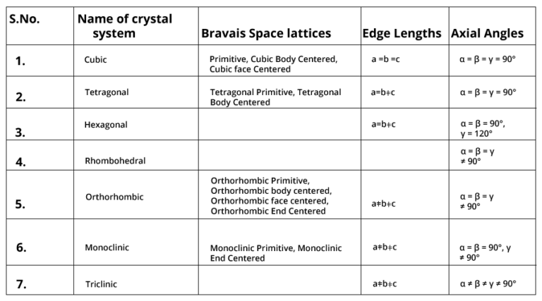 Unit Cell And Space Lattices W3schools