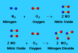 Oxides of nitrogen - W3schools