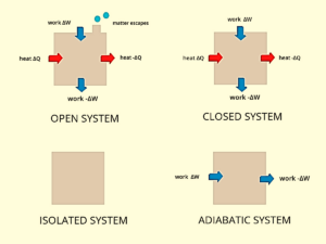 Types of systems in thermodynamics - W3schools