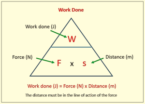 Work done in thermodynamics - W3schools