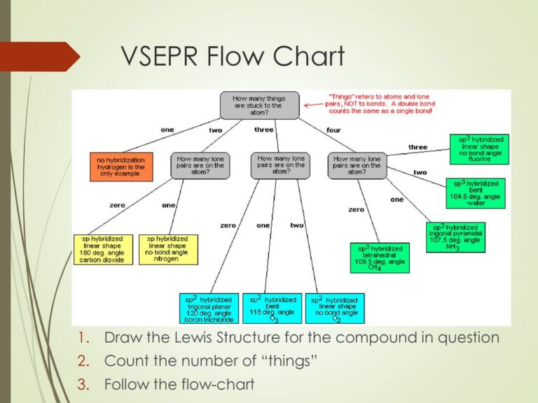 VSEPR Theory - W3schools