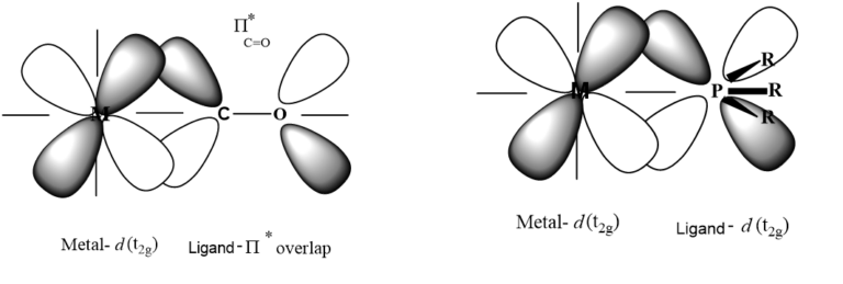 Coordination compounds Bonding - W3schools