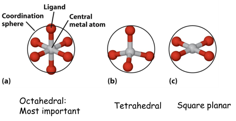 Introduction of Coordination compounds - W3schools