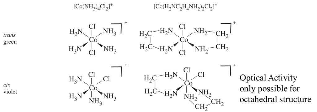 Werner’s theory of Coordination compounds - W3schools