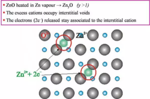 Interstitial compounds of d and f block elements - W3schools