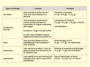 Internal energy and Enthalpy in Thermodynamics - W3schools