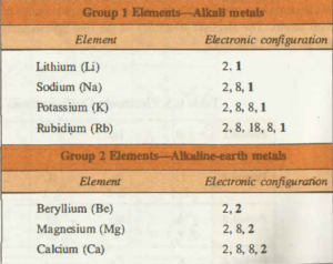 Electronic Configuration of Group 1 and Group 2 Elements - W3schools