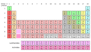 Nomenclature of elements with atomic number greater than 100 - W3schools