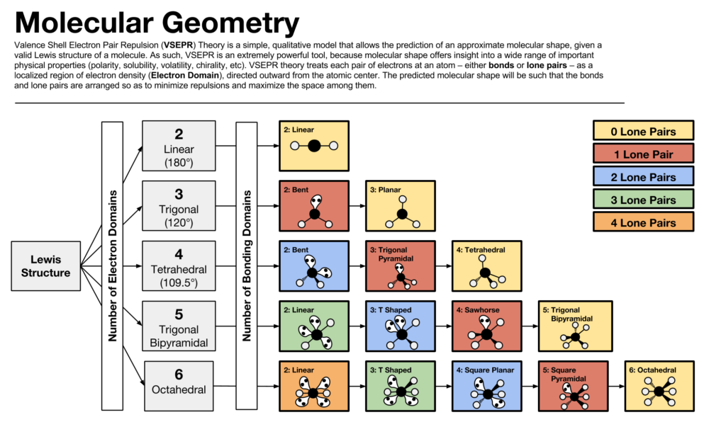 Lewis Structure - W3schools