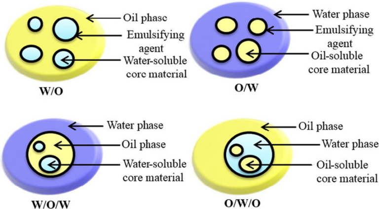 Coagulation - W3schools