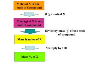 Percentage Composition of compounds - W3schools