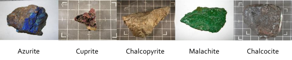 Copper Extraction - W3schools