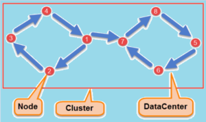 Cassandra Architecture - W3schools