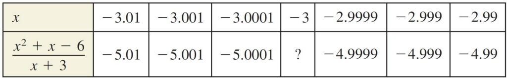 Limit of polynomial and rational function - W3schools
