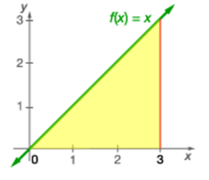 Applications of integrals - W3schools