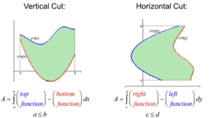 Area between two lines, circles, parabolas, ellipses - W3schools