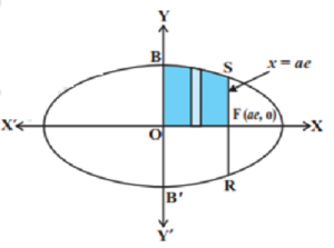 Area between two lines, circles, parabolas, ellipses - W3schools