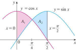 Area between two lines, circles, parabolas, ellipses - W3schools