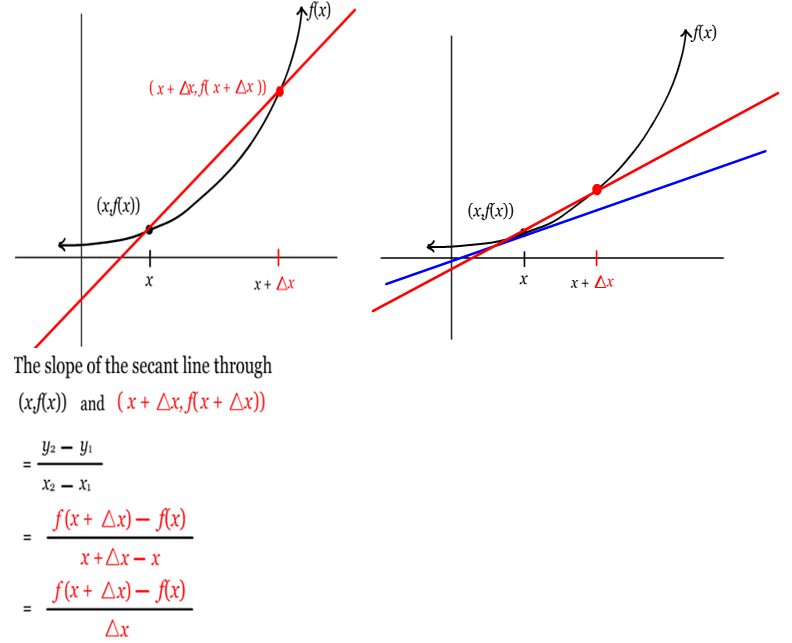 Calculus – Limits and Derivatives - W3schools
