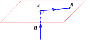Cartesian and vector equation of a plane - W3schools